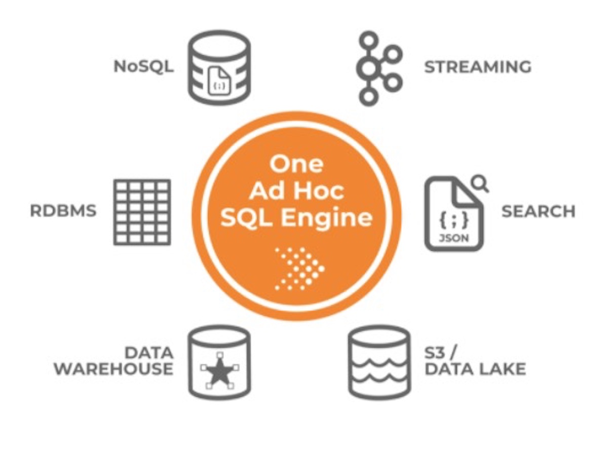 Presto-Based Analytics Company Ahana Secures $2.25 Million Led By GV