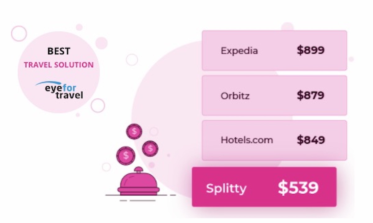 Hotel Booking Platform Splitty Buys Assets Of Cancelon