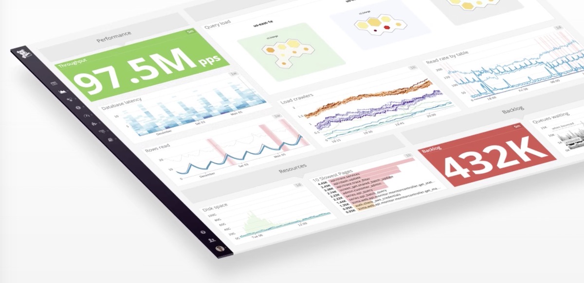 Microsoft (MSFT) And Datadog (DDOG) Sign Strategic Partnership