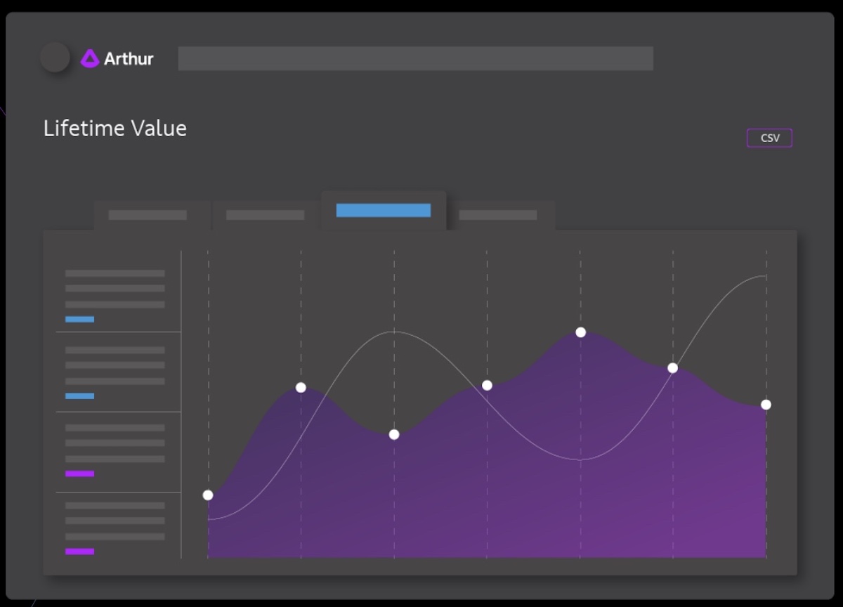 Proactive Model Monitoring Solution Arthur Secures $15 Million