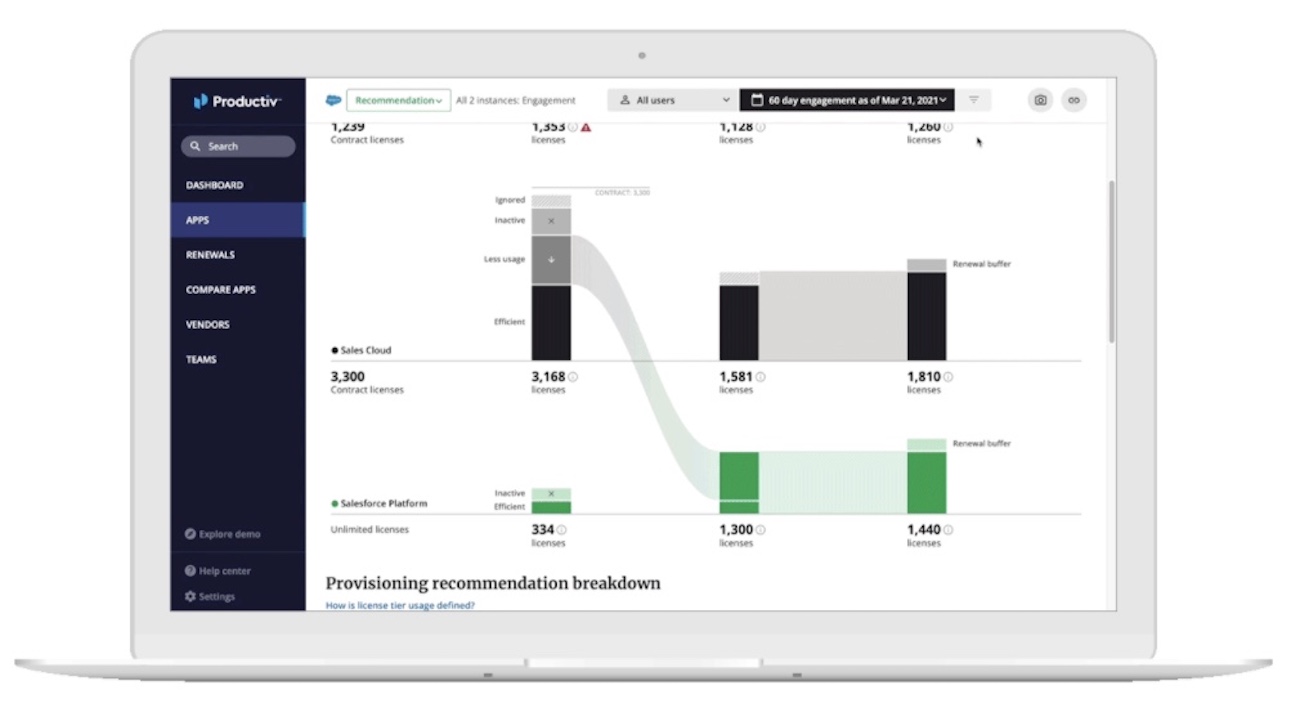 SaaS Management Platform Productiv Raises $45 Million