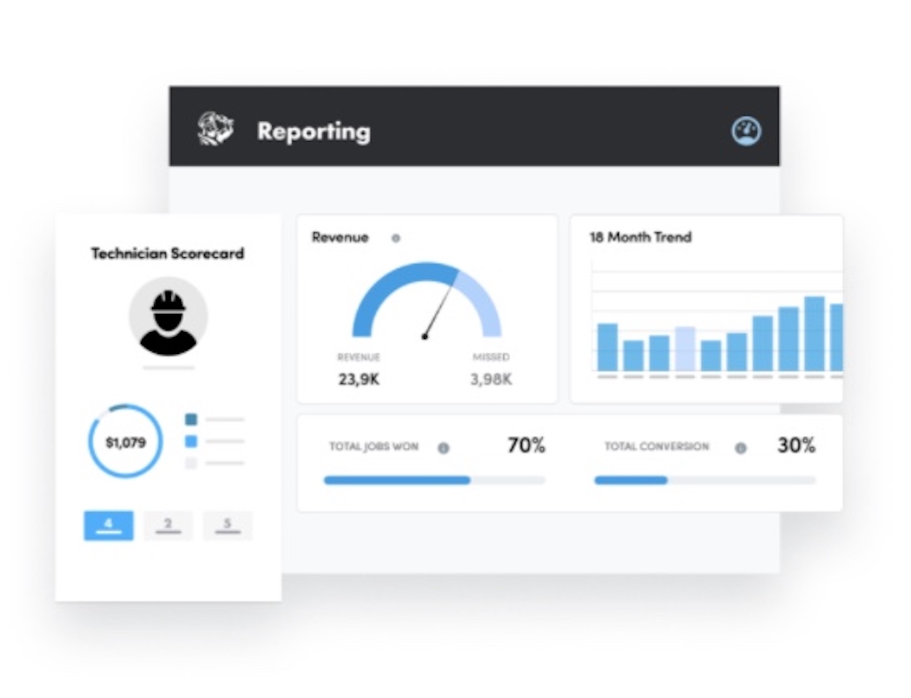 ServiceTitan: $500 Million Funding And $8.3 Billion Valuation