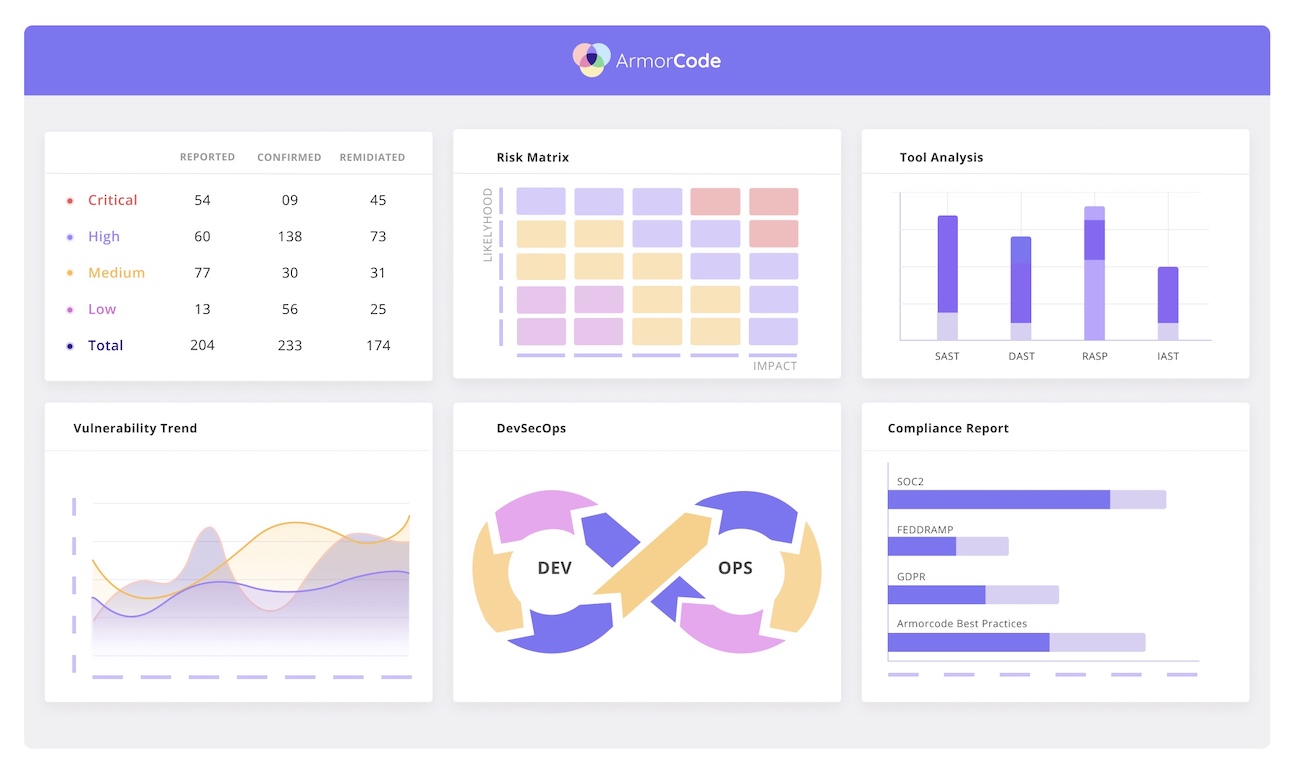 Application Security Company ArmorCode Raises $3 Million