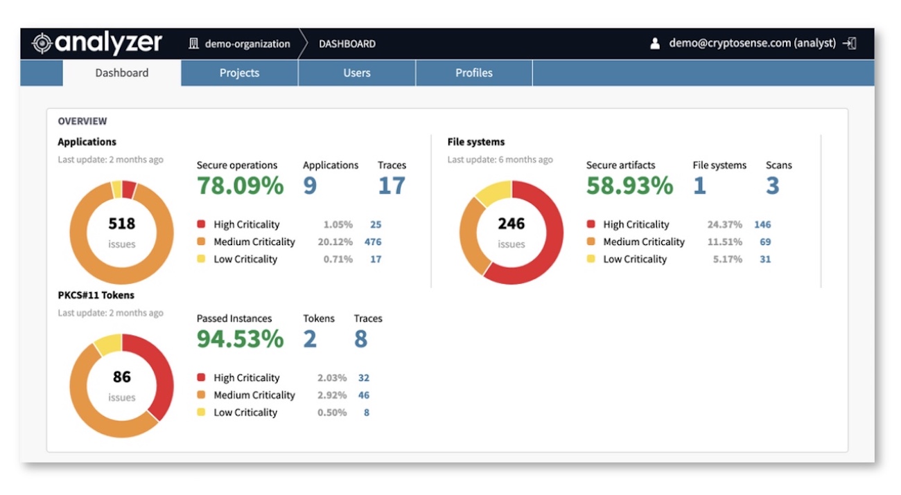 Cryptography Lifecycle Management Company Cryptosense Raises $4.8 Million