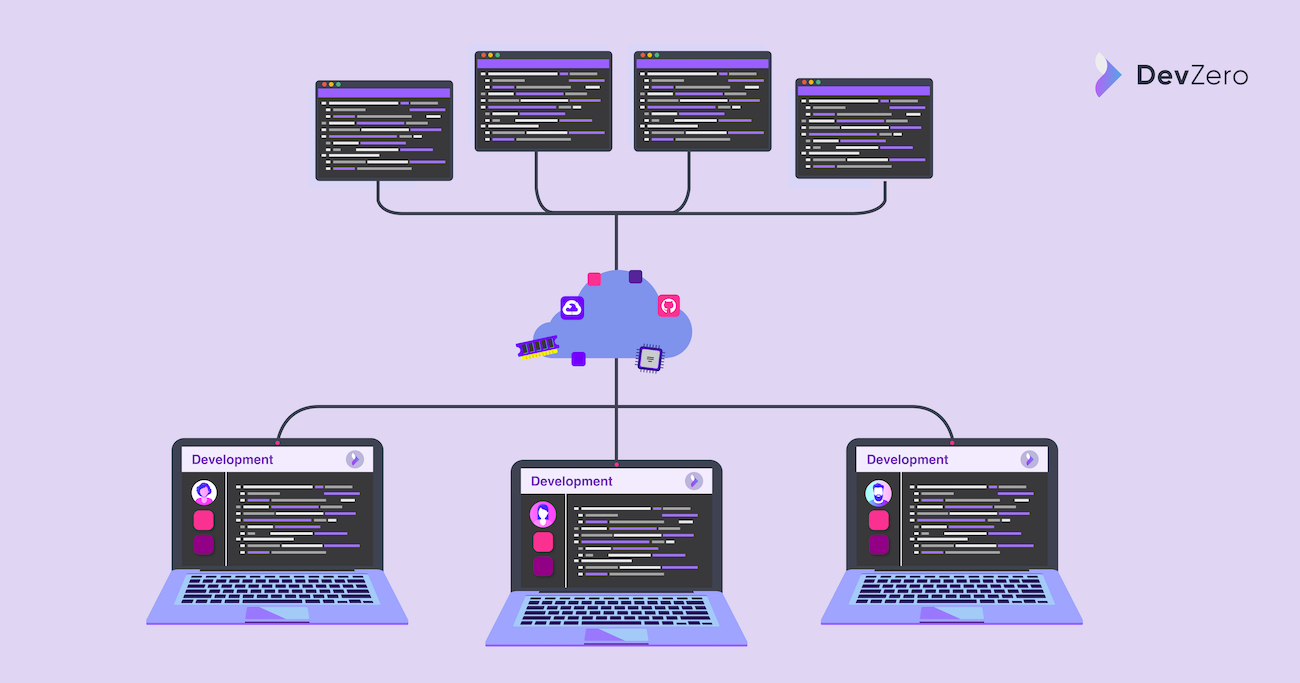 How DevZero Is Making Engineers More Productive
