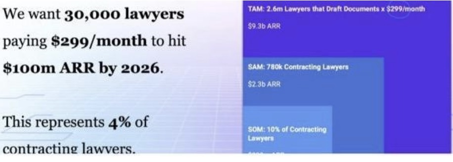 Spellbook: This Legal Software Company Uses AI To Help Lawyers Work ...