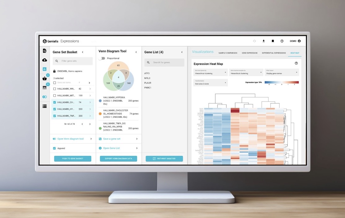 Genialis: Machine Learning-Driven Biomarker Discovery In An Over $15 ...