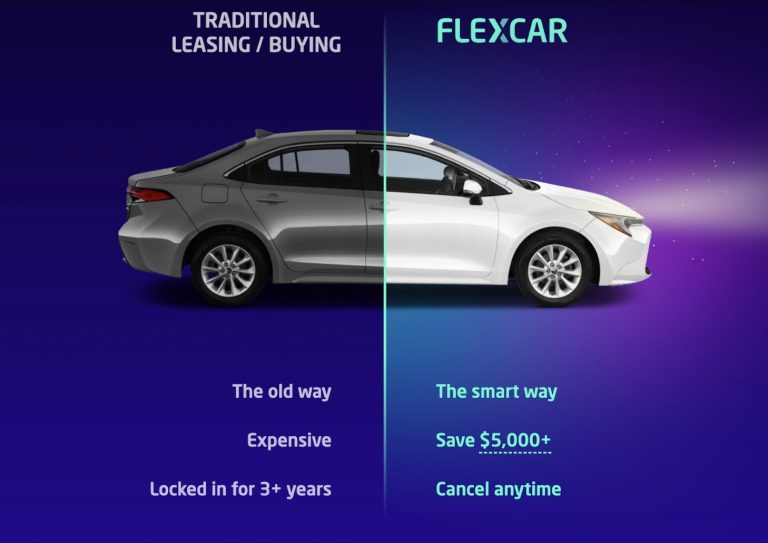 Flexcar: Making Car Ownership Easier In A $100+ Billion Market