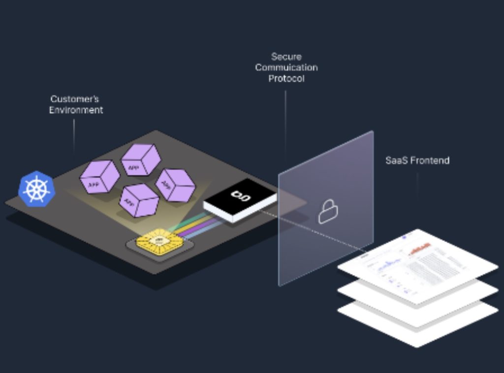 groundcover: An Interview With Shahar Azulay About How eBPF Will Revolutionize Observability