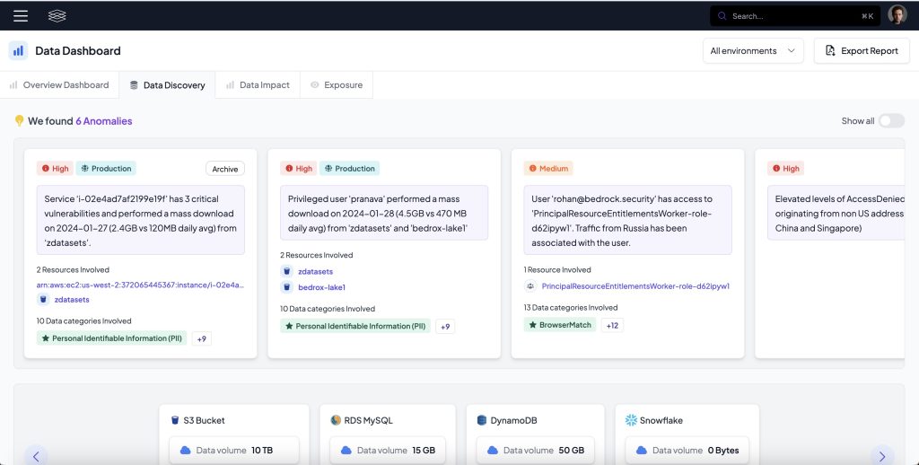 Bedrock Security: Interview With Co-Founder & CTO Pranava Adduri About ...