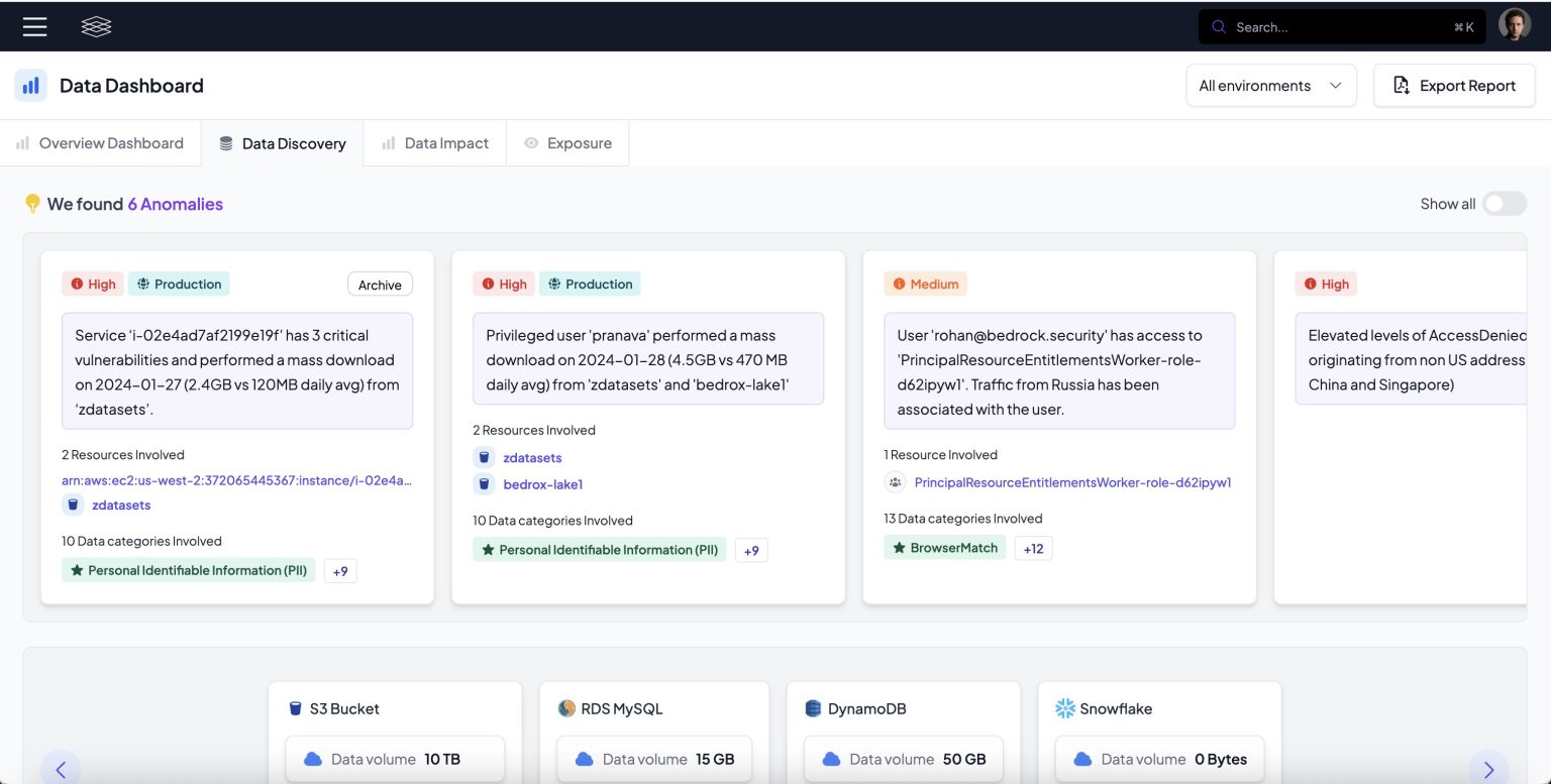 Bedrock Security: Interview With Co-Founder & CTO Pranava Adduri About ...