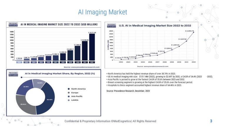MedCognetics: Interview With President & CEO Ron Nag About This AI ...