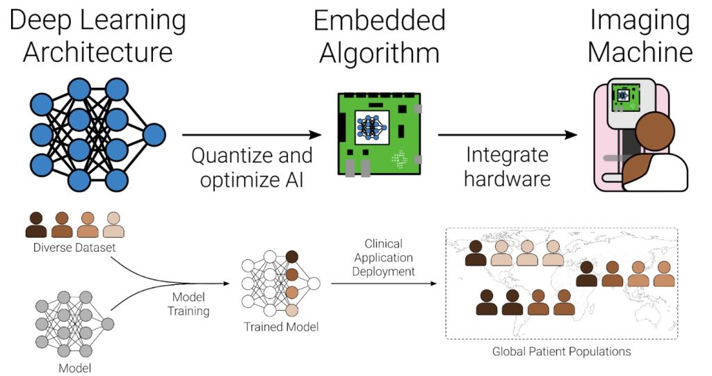 MedCognetics: Interview With President & CEO Ron Nag About This AI ...