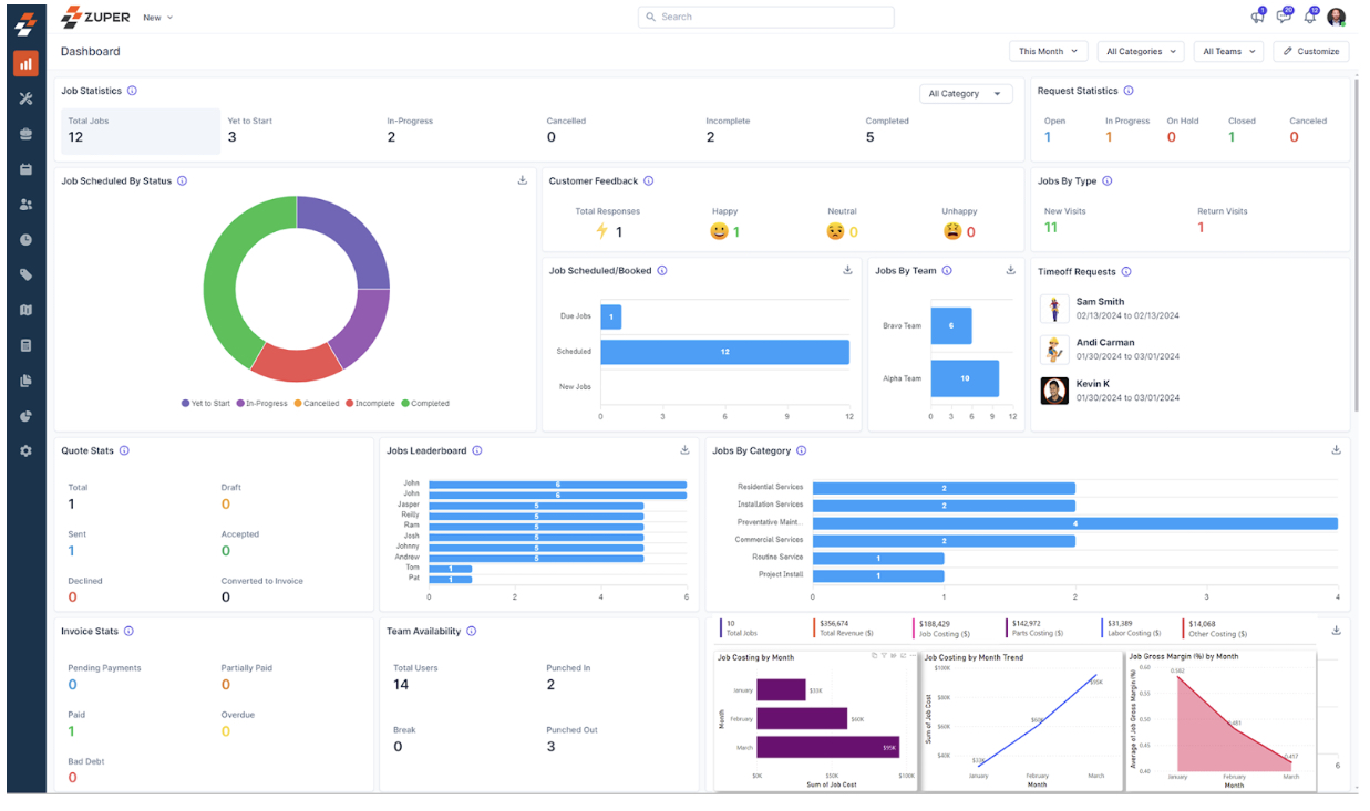Zuper: Interview With CEO Anand Subbaraj About The Company’s Field ...