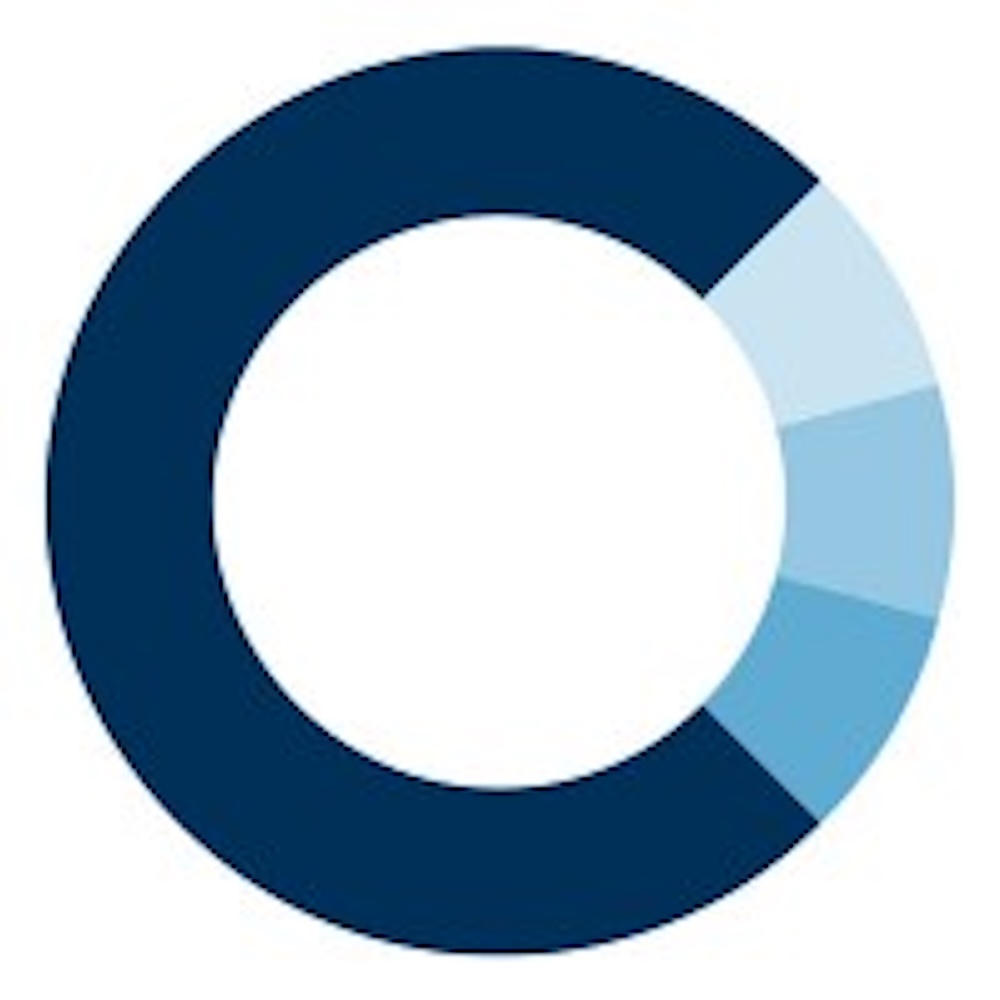 Closed Loop Raises Strategic Investment From Capricorn