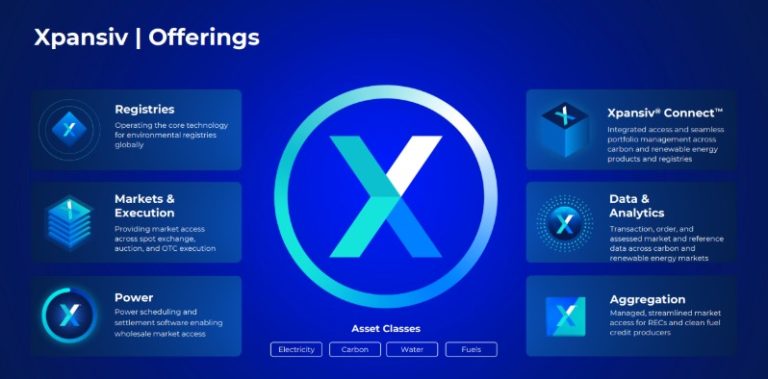 Xpansiv: Interview With CEO John Melby About The Technology Behind ...