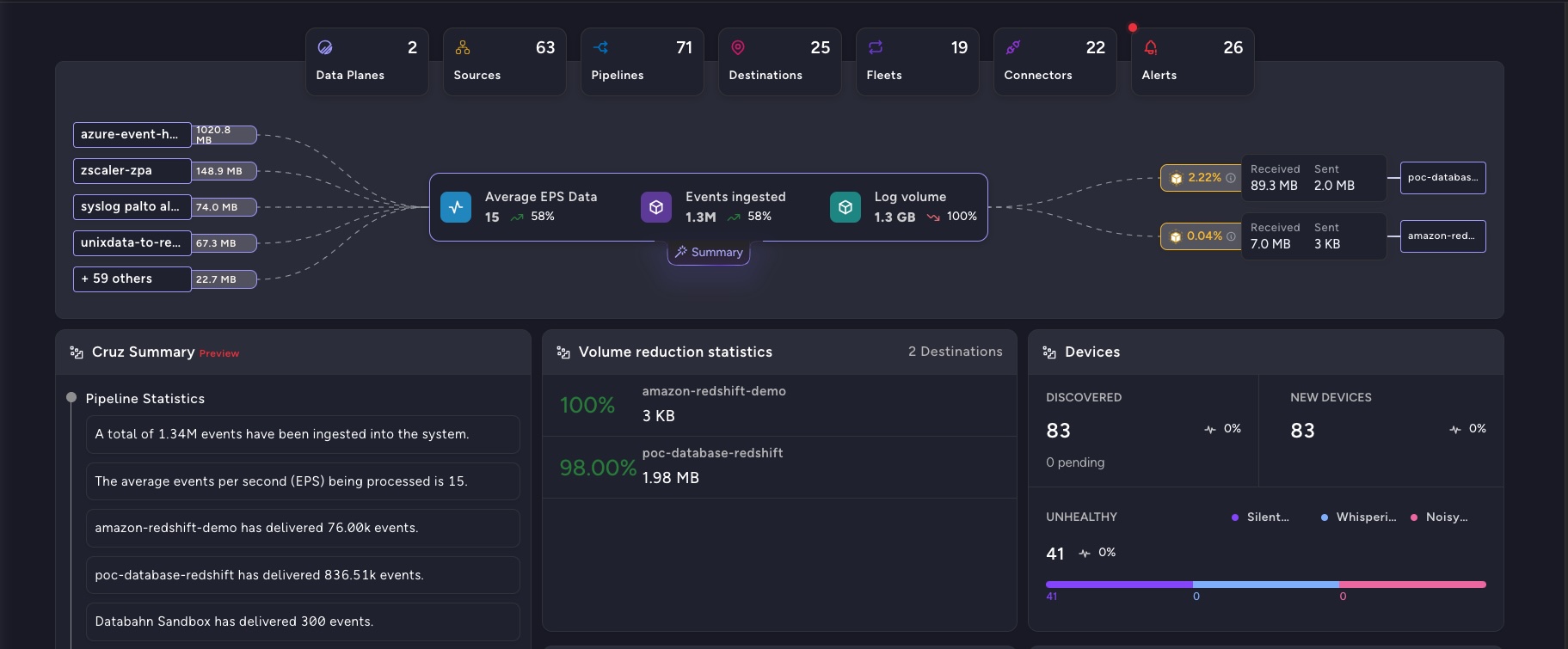 Databahn.ai: Interview With Co-Founder & President Nithya Nareshkumar About The AI-Based Data ...
